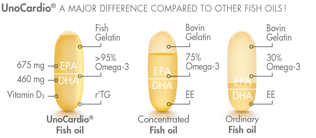 Compare fish oils - WHC Labs